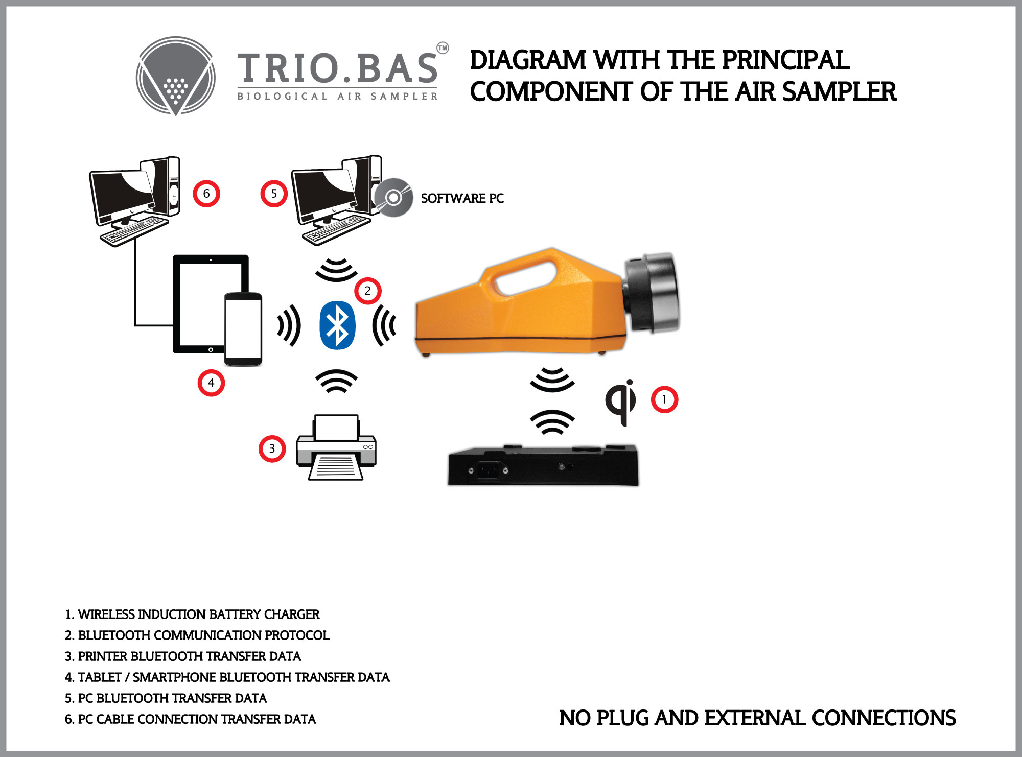 TRIO.BAS Mono – ICALSG